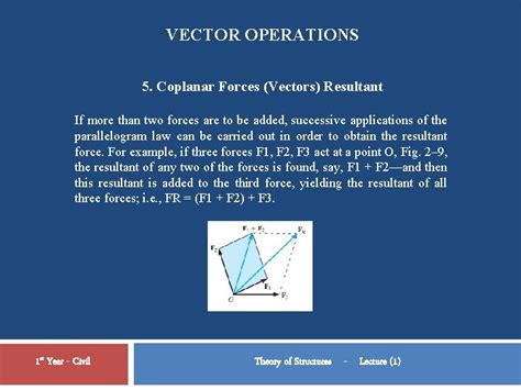 vector operations 5 coplanar forces vectors resultant if