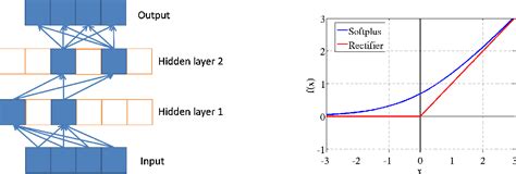 Pdf Deep Sparse Rectifier Neural Networks Semantic Scholar