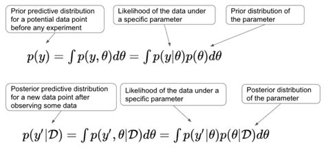 Understanding Bayesian Inference In Bayesian Optimization Towards Data Science