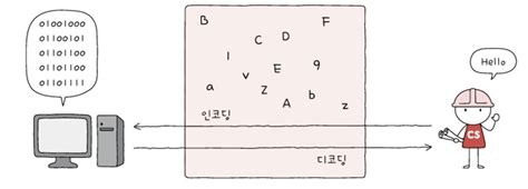 JavaScript 자바스크립트로 살펴보는 UTF 인코딩