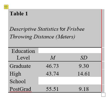 How To Format Spss Tables In Apa Style Ez Spss Tutorials