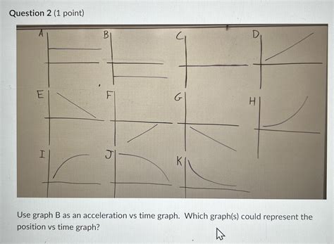 Solved Use Graph B As An Acceleration Vs Time Graph Which
