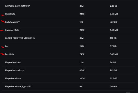 Unknown Datastores In Our Experiences Cloud Services Bugs Developer