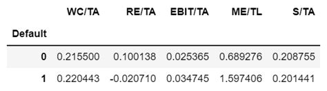 The Probit Model In Python Predict Default Among U S Corporates By