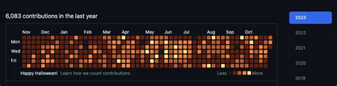 jaewoong eum on linkedin happy halloween on github 🎃