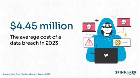 Attack Surface Management In 2024 Spinnaker Support