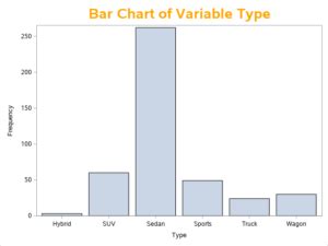 How To Easily Create A Bar Chart In SAS SAS Example Code