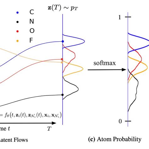 Modflow Can Accurately Learn To Reproduce Complex Discontinuous Graph