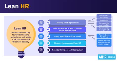 Leave Management Your 101 Guide For 2025 Aihr