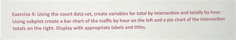 Solved Exercise 4 Using The Count Data Set Create