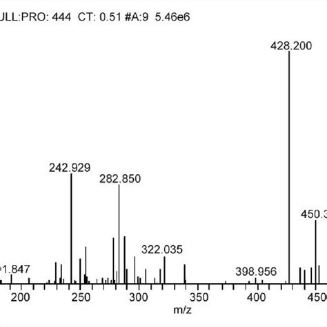 STABILITY OF DOXYCYCLINE Download Table