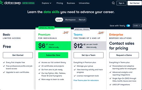 DataCamp VS Codecademy In Depth Comparison Of