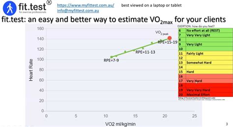 Fittest A Better Treadmill Test Fittest