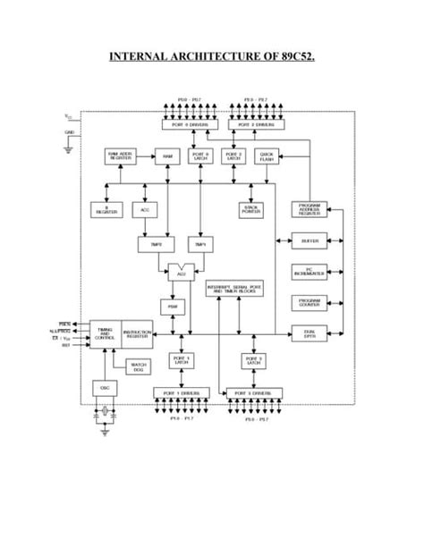 8096 Microcontrollers Notes Docx Operating Systems Computer