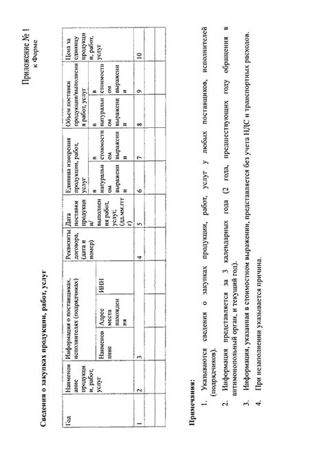 ПРИКАЗ Федеральной антимонопольной службы от 18 04 2013 N 271 13 ОБ УТВЕРЖДЕНИИ ФОРМЫ
