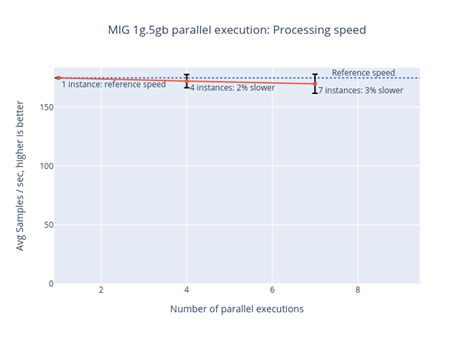 Using Nvidia A100s Multi Instance Gpu To Run Multiple Workloads In