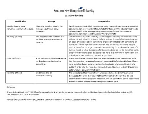 Cj140moduletwoassignmenttemplate Cj 140 Module Two Identification Identify Three Or More