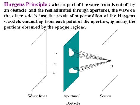 Diffraction 1 Diffraction Any Deviation Of Light