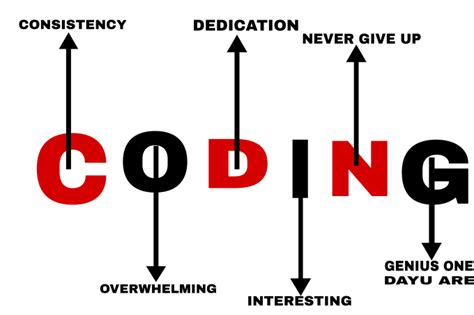 Code Python Ai Chatbots Using Openai Chatgpt For Your Website By
