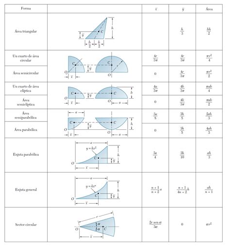 Lexia Centroides Y Centros De Gravedad