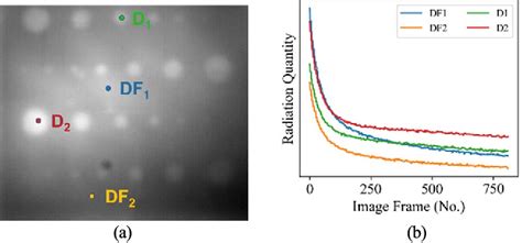 Figure 7 From Defect Detection Of Electrical Insulating Materials Using