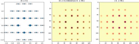Template Matching Euler Angle Reference Frame · Issue 925 · Pyxempyxem · Github
