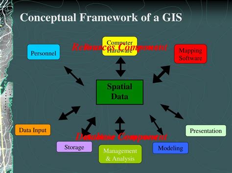 ppt introduction to gis powerpoint presentation free download id