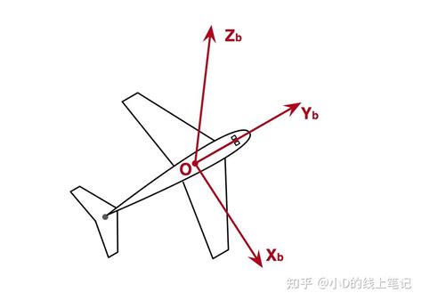 坐标转换（五）——enu坐标系与载体坐标系 机体、弹体、舰体坐标系等 之间的转换（右手系） 知乎