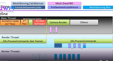 Unity3d Animator动画的性能问题unity Animator卡顿研究 Csdn博客