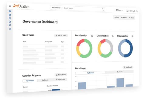 Top Data Governance Tools Software For