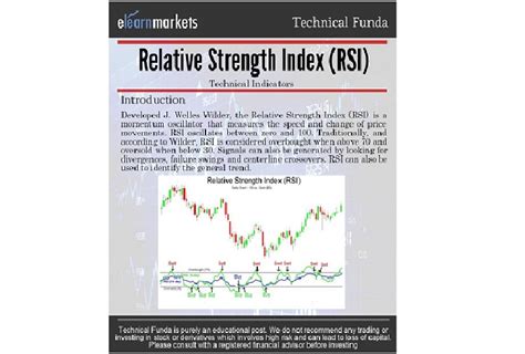 RSI Indicator Measure The Change In Price Momentum