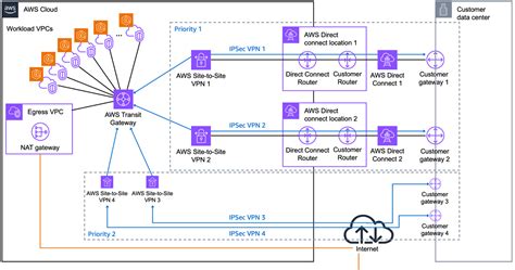 Yleisradio Enhances Digital Services With Amazon Eks And Ipv6 Adoption