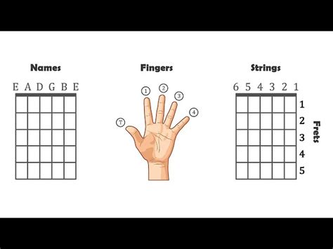 Ukulele Chord Chart With Finger Numbers Ukulele Chord Charts For