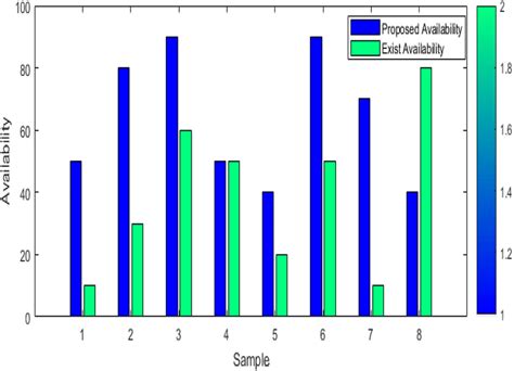 comparison between proposed method and existing method download