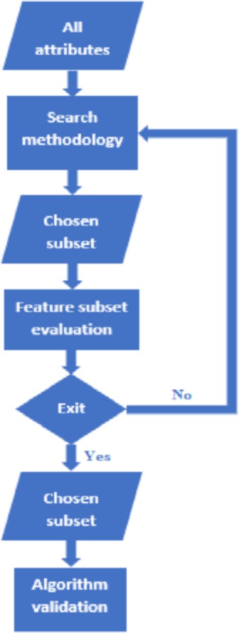 Heterogeneous Cognitive Learning Chameleon Swarm Algorithm For High