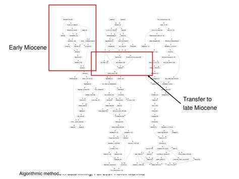 Ppt Addendum To The Proof Of Log N Approximation Ratio For The Greedy Set Cover Algorithm
