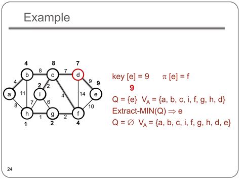 Minimum Spanning Tree Pptx Computer Networking Computing