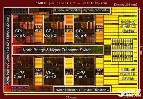 想过吗为啥手机CPU核心数都是双数 趣科技 中关村在线