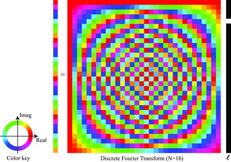 16 Fourier Analysis Foundations Of Computer Vision