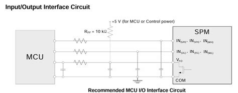 Input Output Interface Electronics