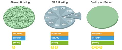 Top Web Hosting Security Concerns In Wordpress Enginethemes