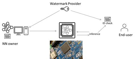 Newsletter 2024 06 12 Mpai Community