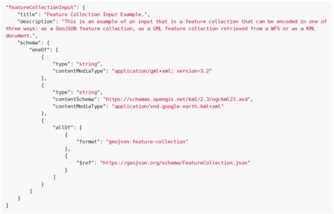 Short Introduction To The Ogc Api Processes Part Core Blog North
