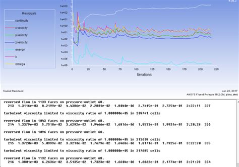 How To Solve Divergence Problem