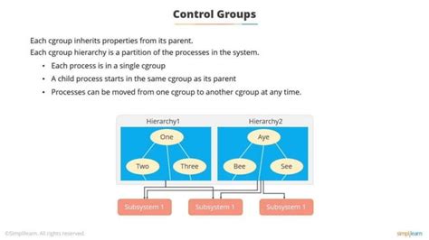 Devops Tutorial For Beginners 2 Devops Virtualization Devops Containers Devops Tutorials