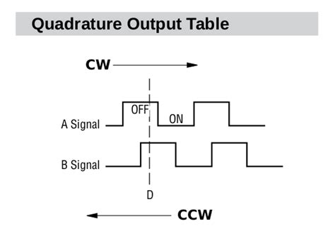 Still Having Trouble With Rotary Encoder Volume Control Q A