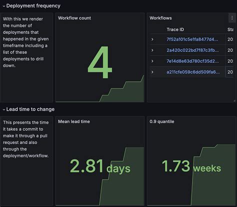 Ci Cd Observability Extracting Dora Metrics From A Cd Pipeline Grafana Labs