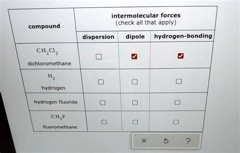 Solved Intermolecular Forces Check All That Apply Compound Dispersion Dipole Hydrogen Bonding