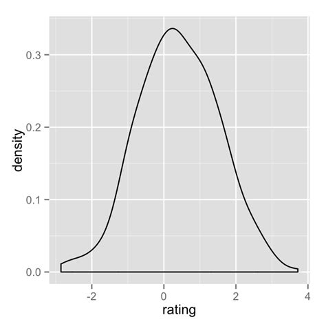 ggplot2 绘制分布图 ggplot分布曲线图 csdn博客