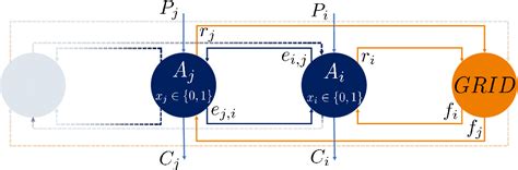 MILP Optimization Model For Collective Self Consumption Network Design Semantic Scholar
